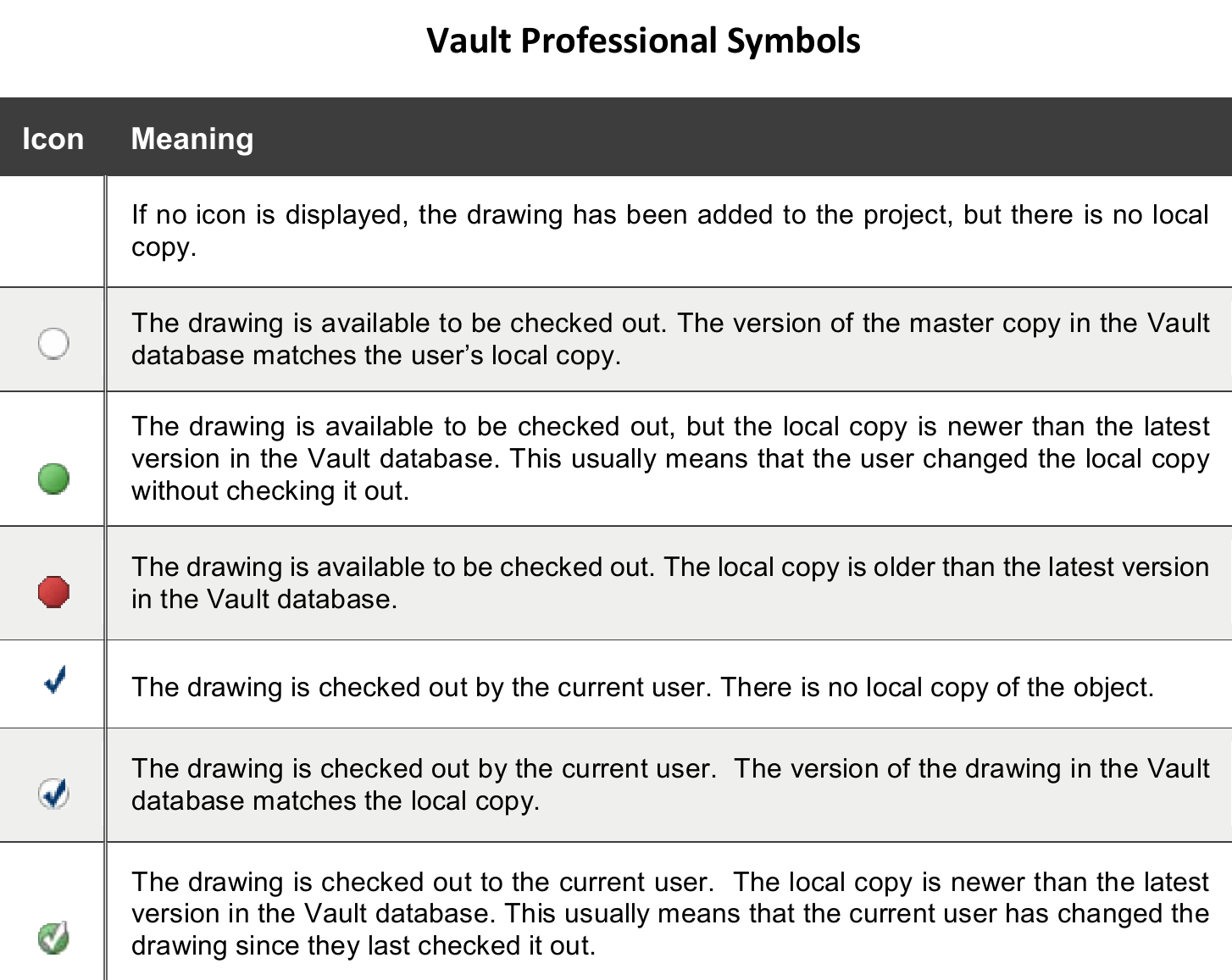 CAD - Orientation Outline – RETTEW